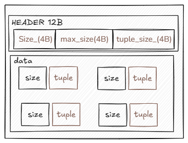 CMU-15445(10)——PROJECT#3-Query Execution-Task#4 | 爱吃土豆的个人博客
